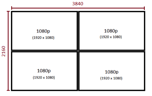 The Ultimate Video Wall Solution | Alcorn McBride